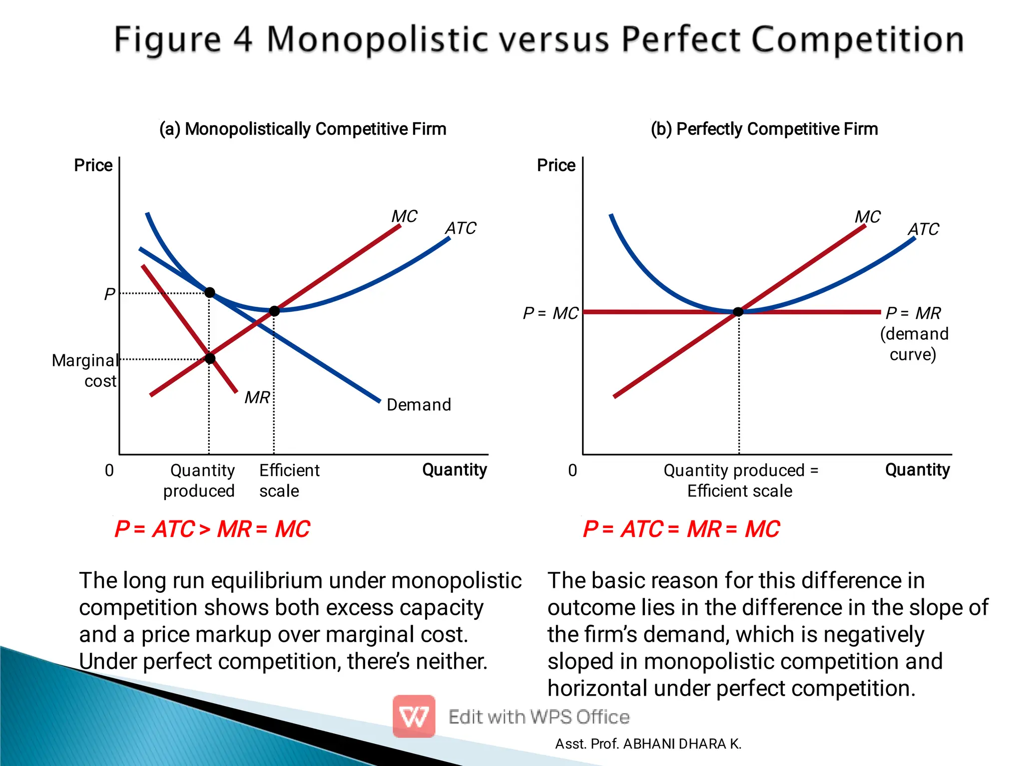 8. Monopolistic competition.pdf