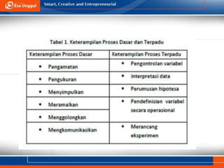 8.-Keterampilan-Proses-Dalam-Pembelajaran-IPA.ppt