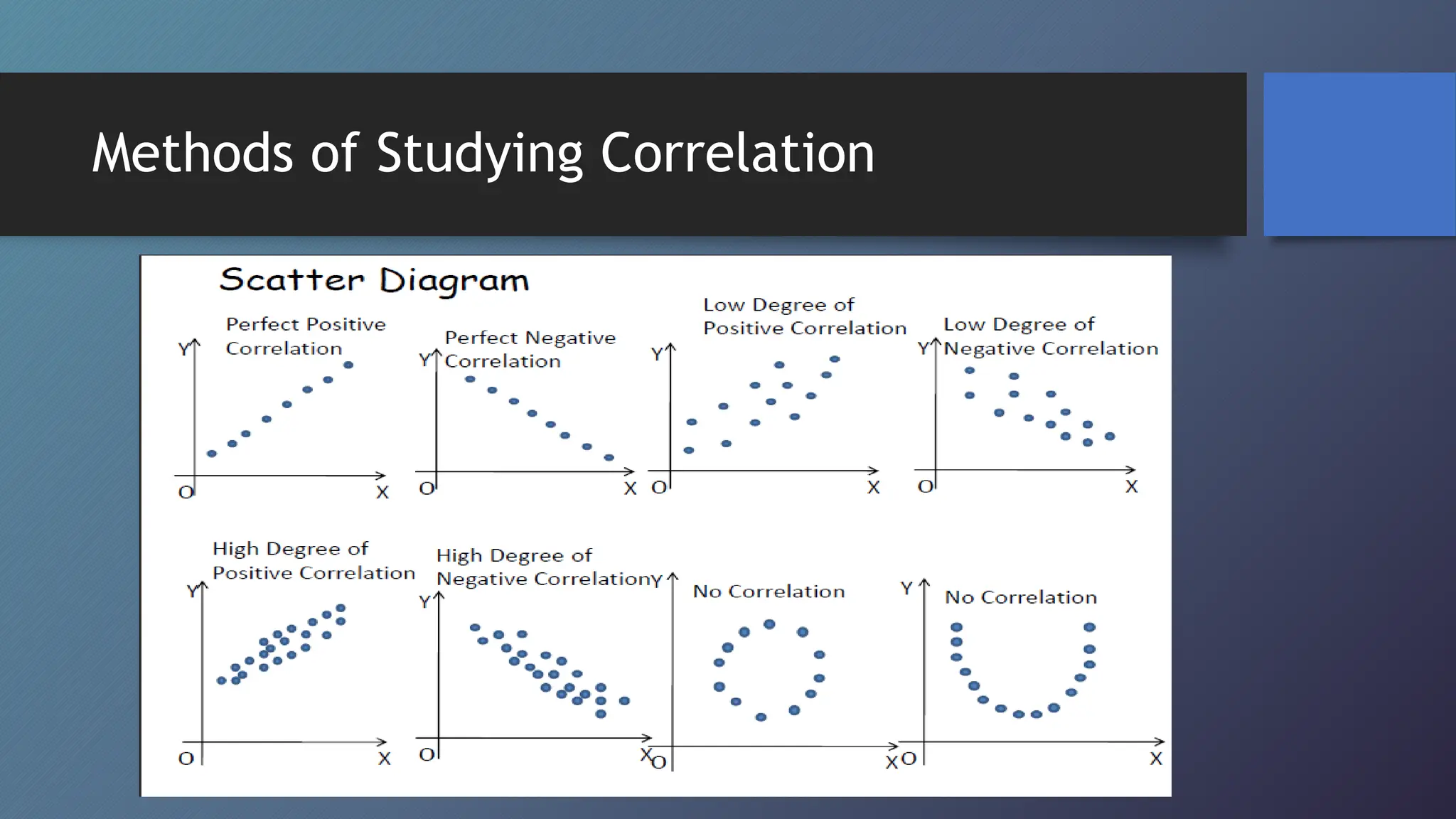 Biostatistics Correlation Explanationpptx Physics Science