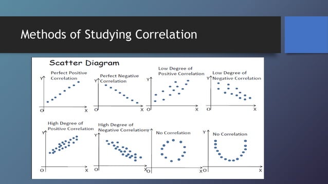 Biostatistics - Correlation explanation.pptx | Physics | Science