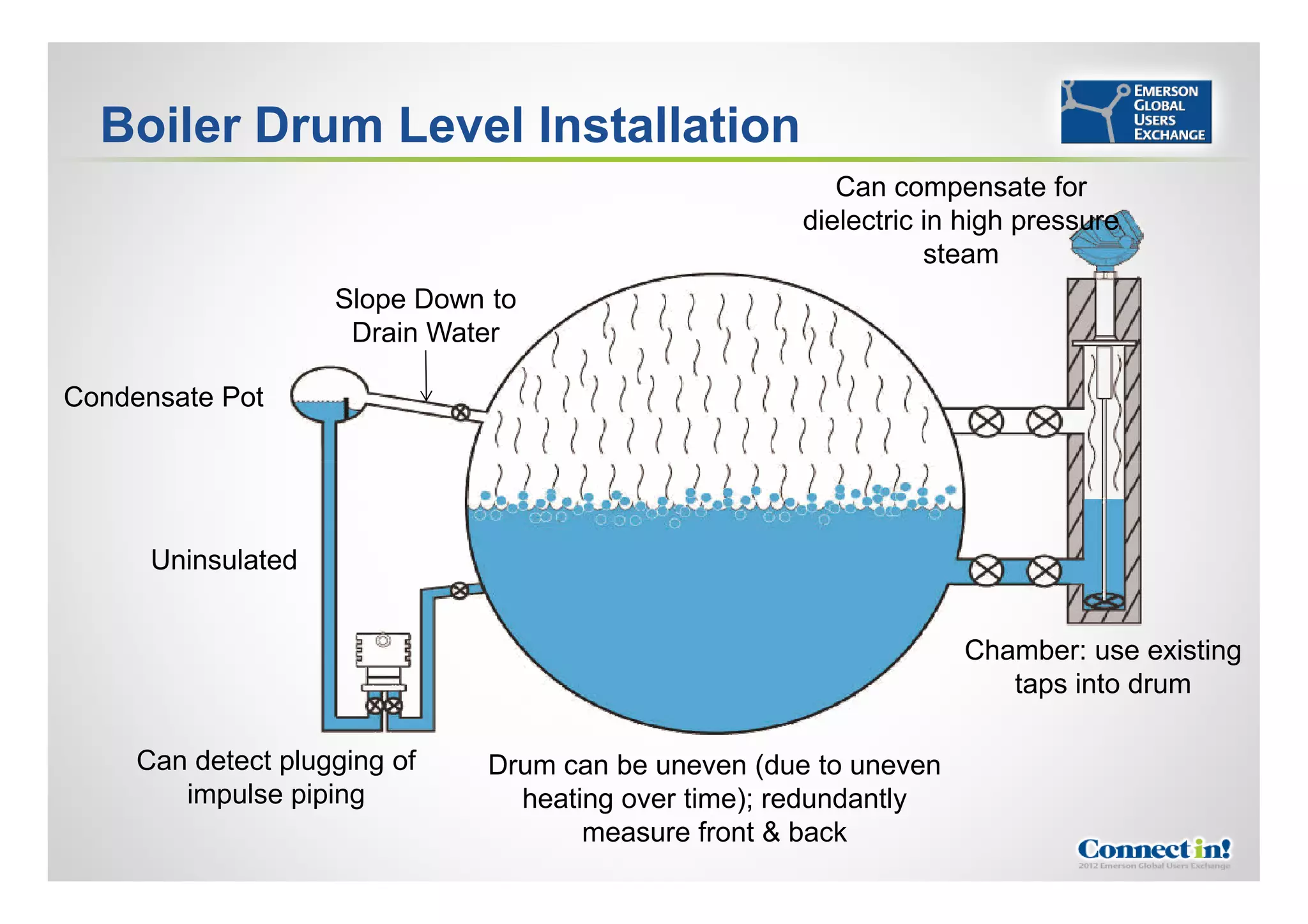 Boiler Controls and Instrumentation | PDF