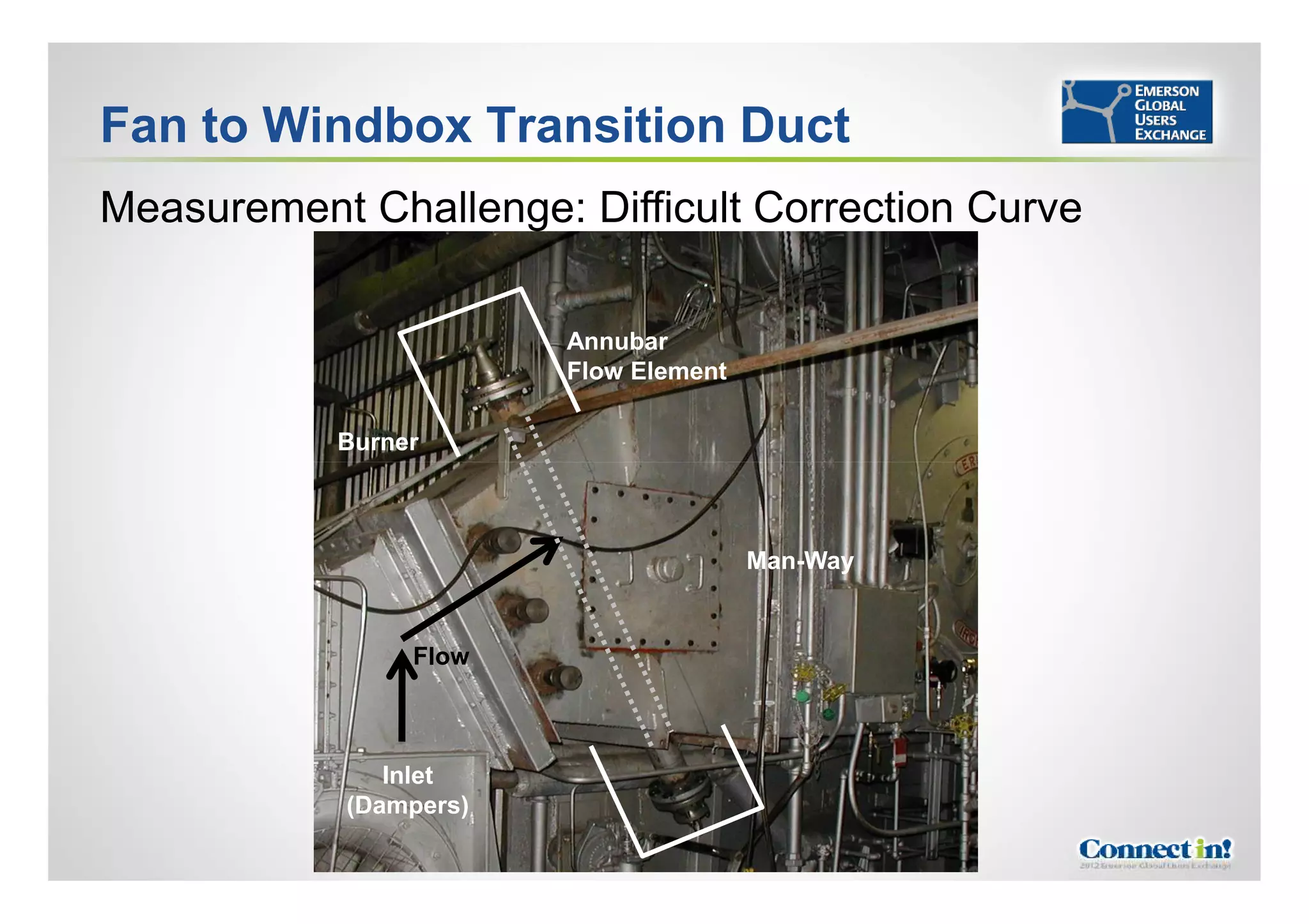 Boiler Controls and Instrumentation | PDF