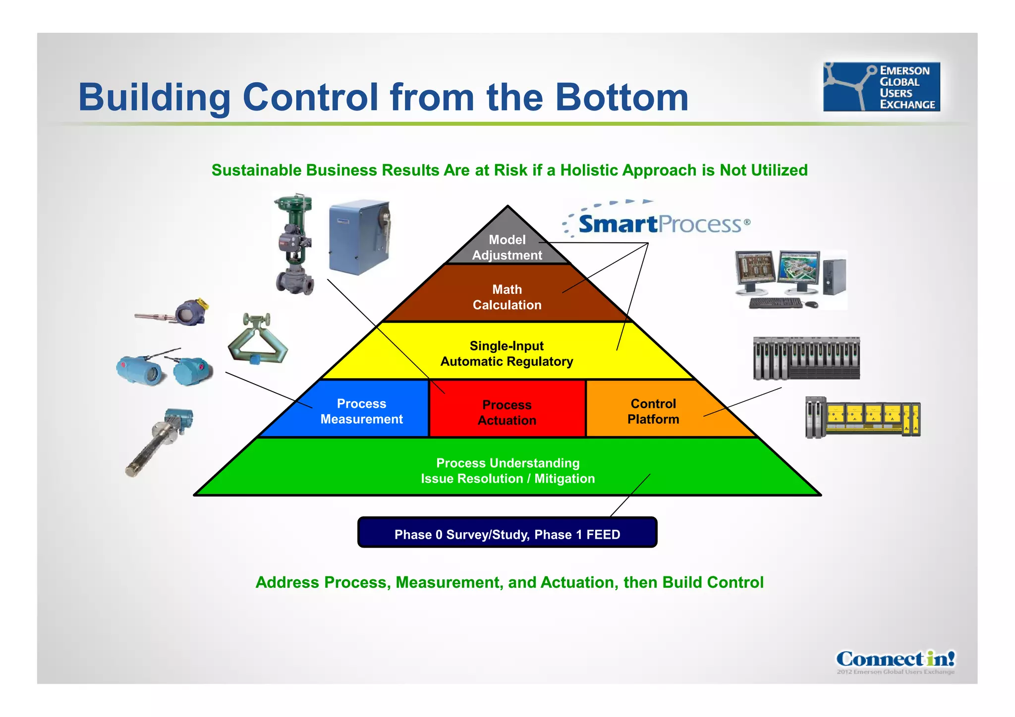 Boiler Controls and Instrumentation | PDF