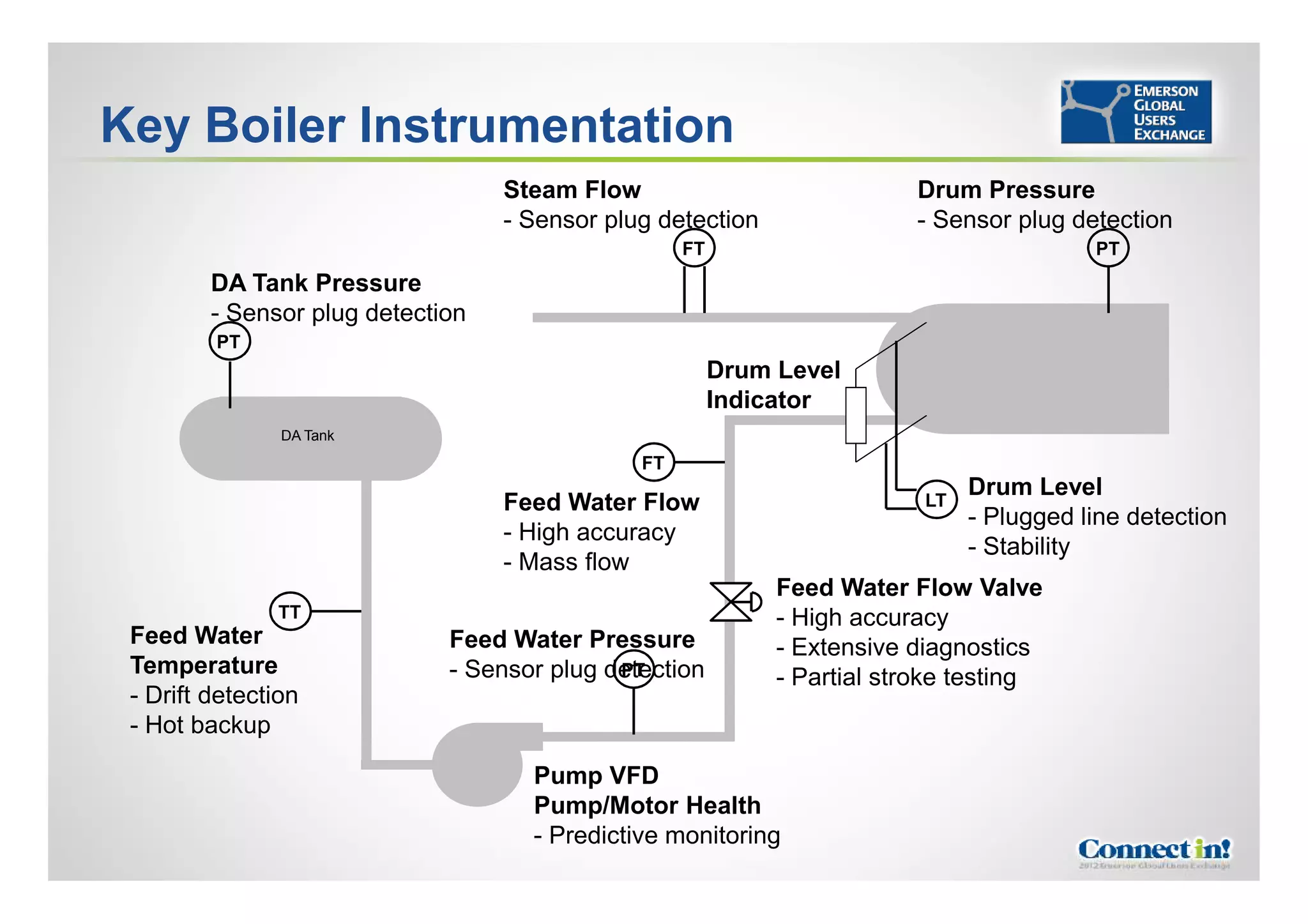 Boiler Controls and Instrumentation | PDF