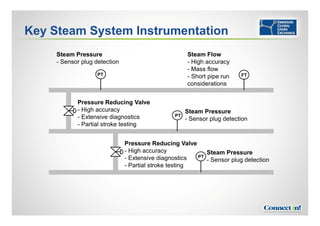 Boiler Controls and Instrumentation | PDF