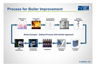 Boiler Controls and Instrumentation | PDF