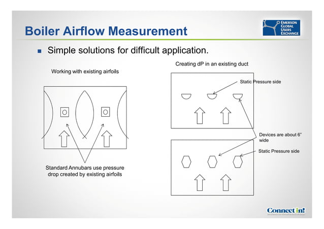 Boiler Controls and Instrumentation | PDF