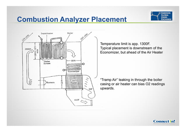 Boiler Controls and Instrumentation | PDF