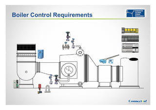 Boiler Controls and Instrumentation | PDF