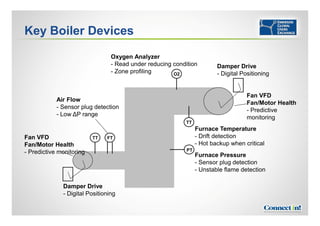 Boiler Controls and Instrumentation | PDF