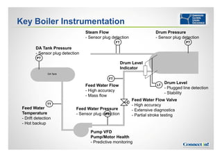 Boiler Controls and Instrumentation | PDF