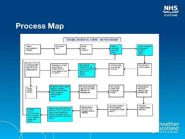 Safety Improvement in Primary Care