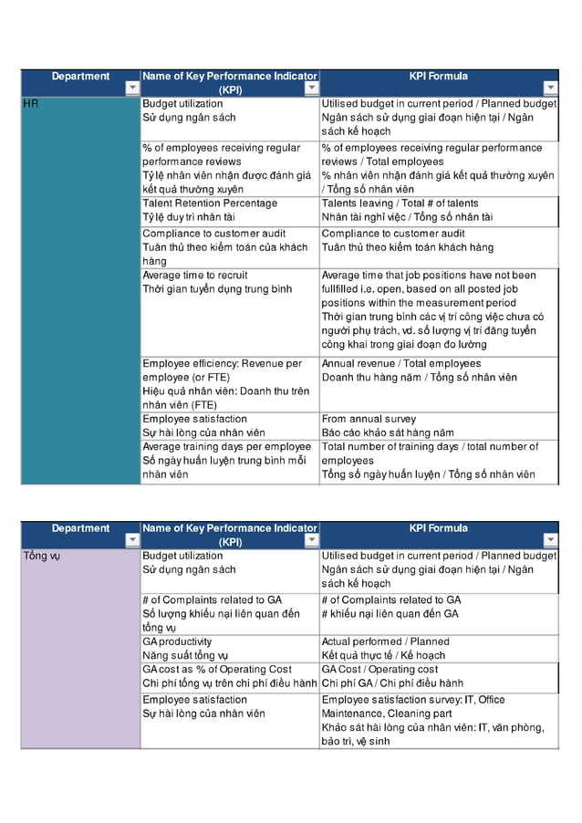 8. Xay dung KPI Nhan su.pdf