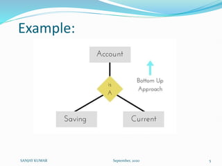 8.Extended ER Model for design system and project | PPT