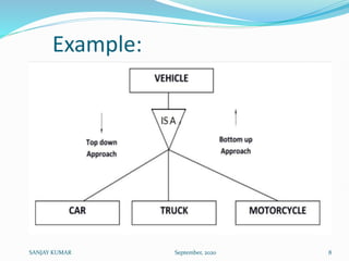 8.Extended ER Model for design system and project | PPT