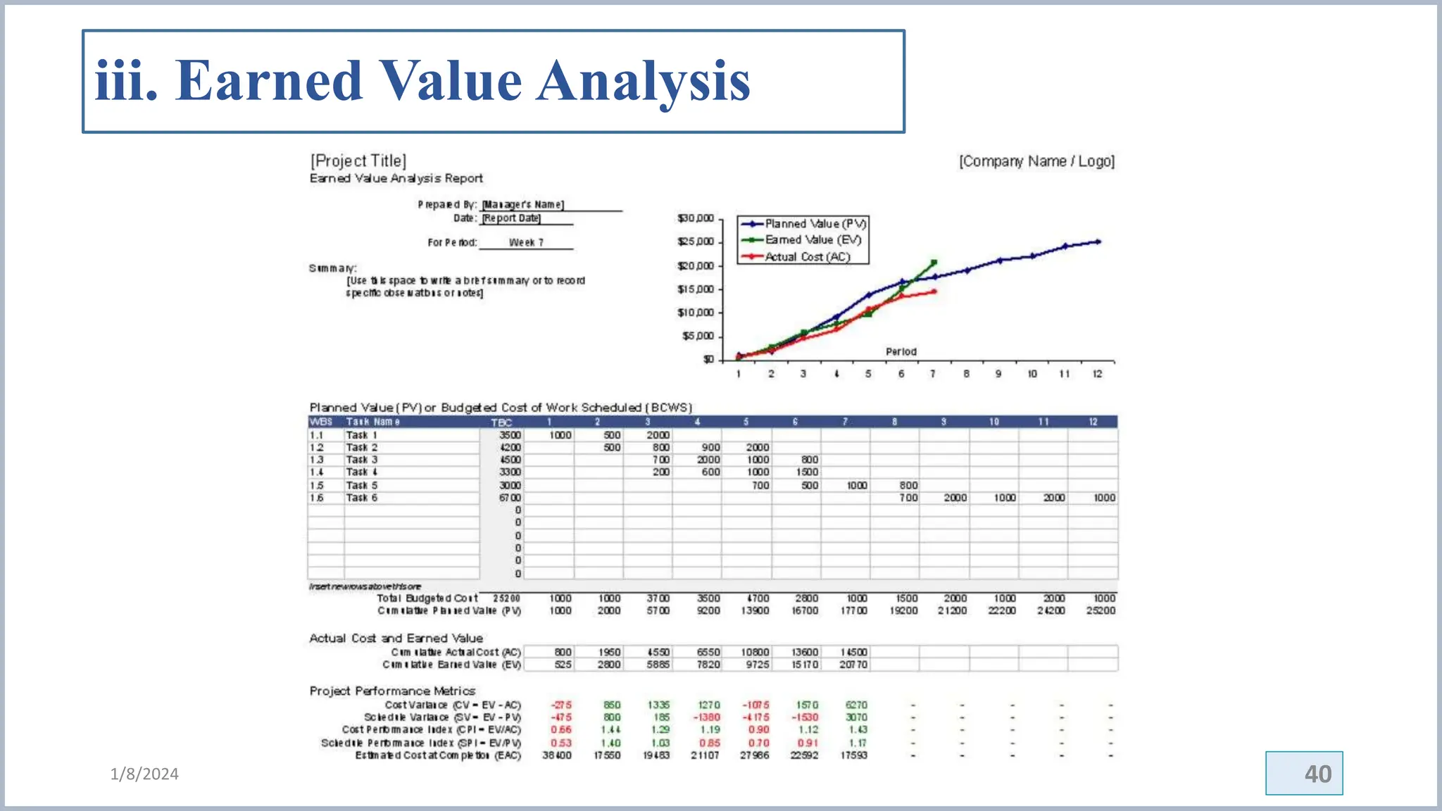 Project Budgeting | PPTX