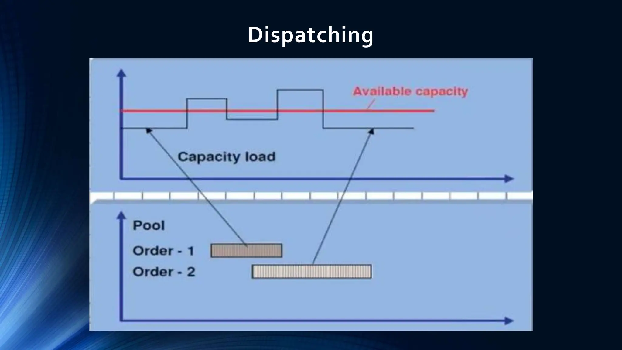 8.+Capacity+Requirement+Planning.pptx