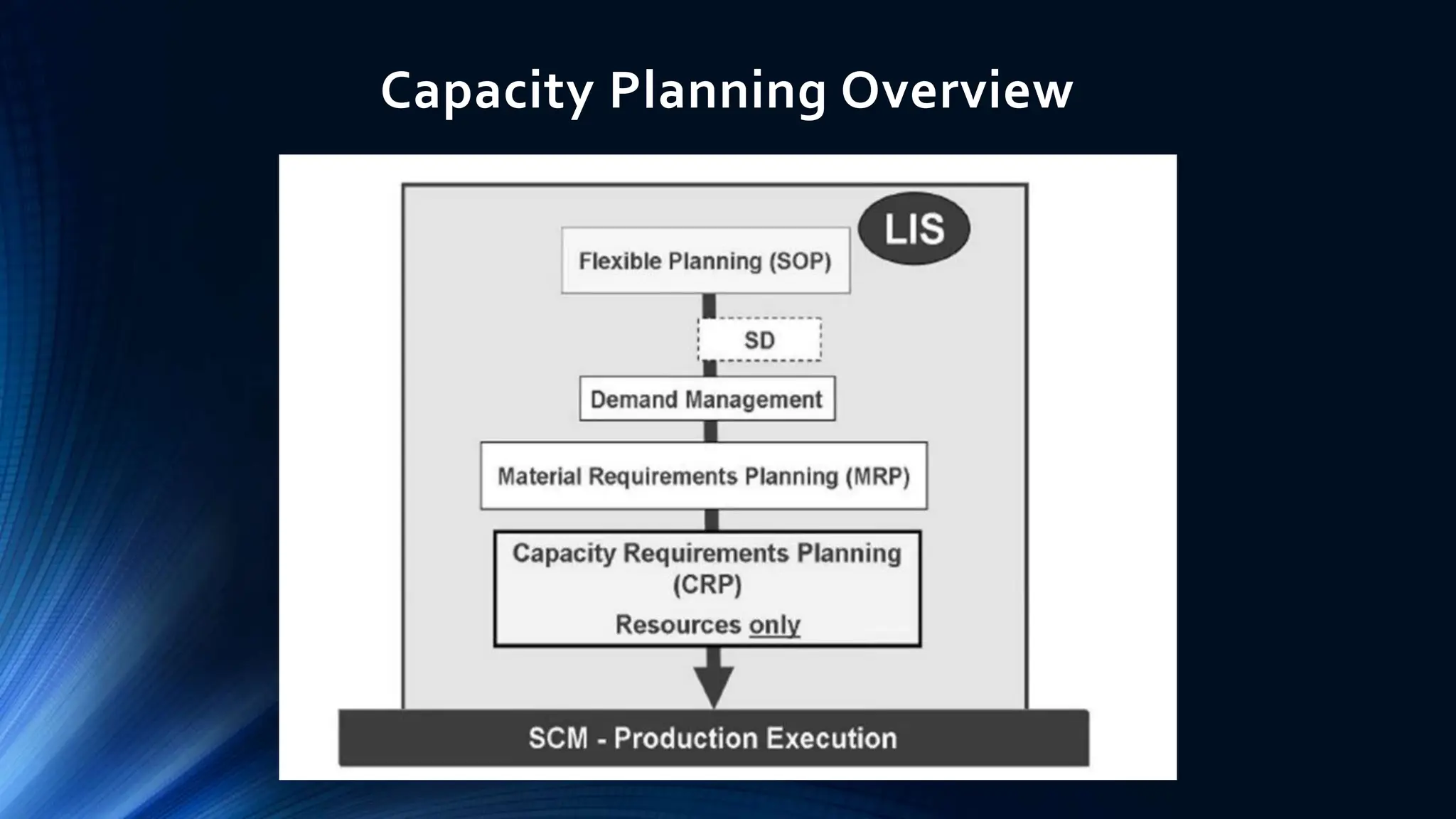 8.+Capacity+Requirement+Planning.pptx