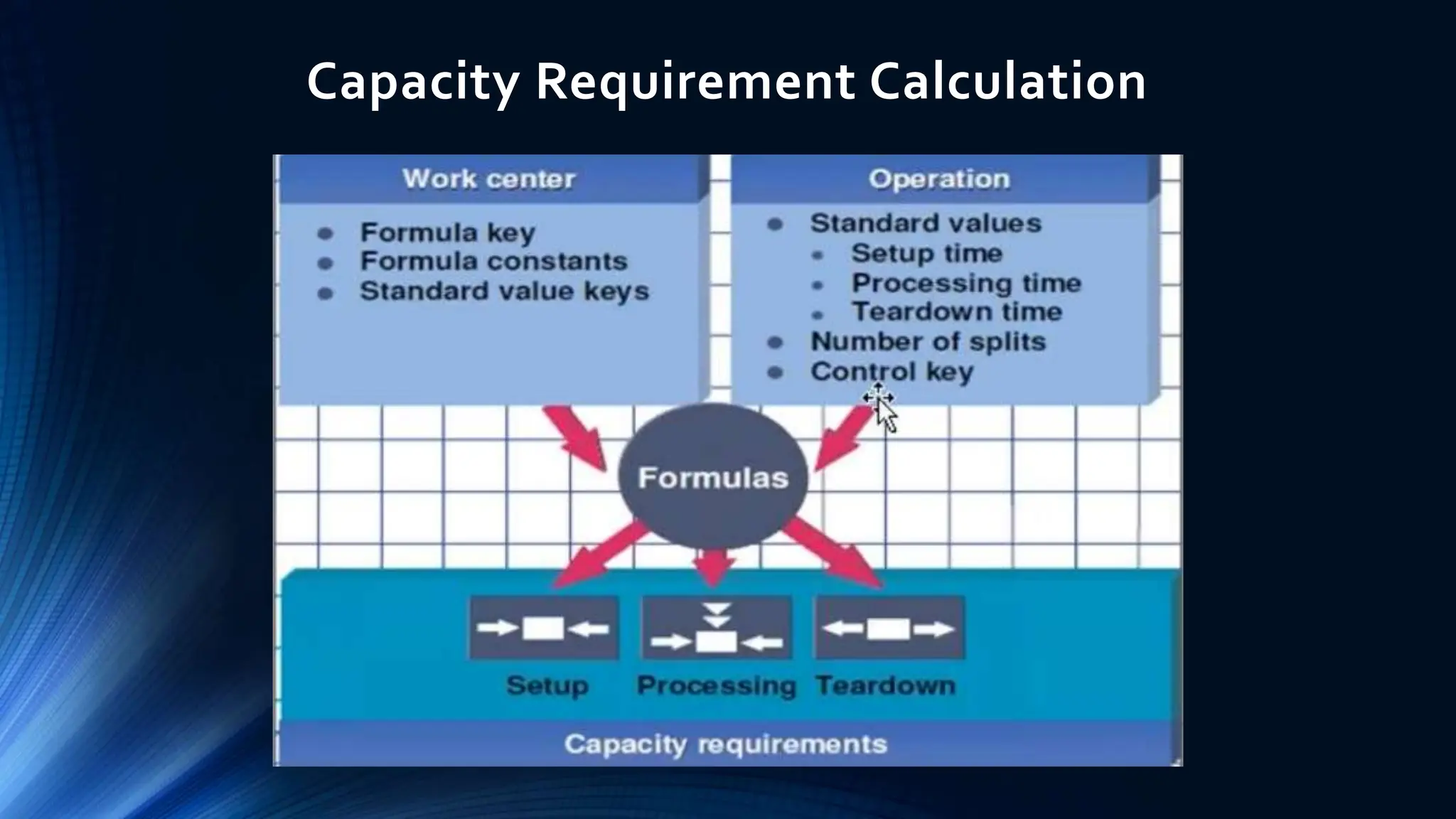 8.+Capacity+Requirement+Planning.pptx