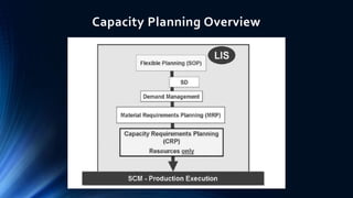 8.+Capacity+Requirement+Planning.pptx