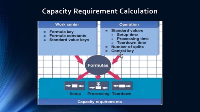 8.+Capacity+Requirement+Planning.pptx | Business | Business and Finance