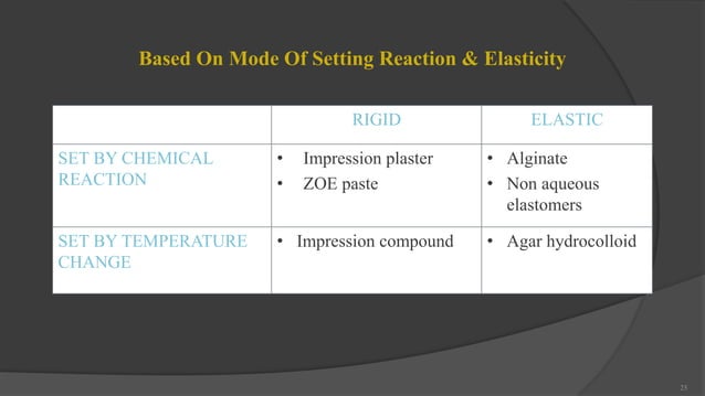 8. IMP TECHNIQUES.pptx