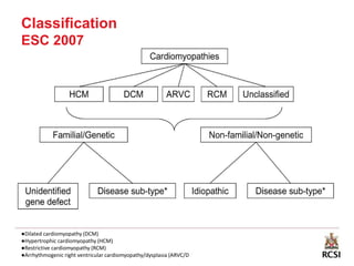 8.Cardiomyopathy.pptx