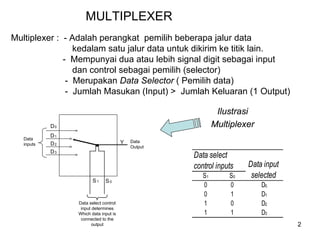 8. Multiplexer dan Demultiplexer SIS.pdf