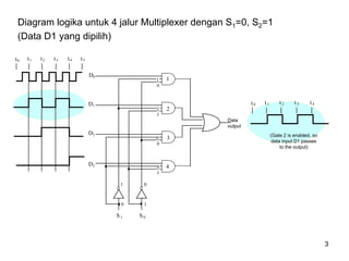 8. Multiplexer dan Demultiplexer SIS.pdf