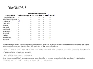 8. Chlamydia Presentation.pptx