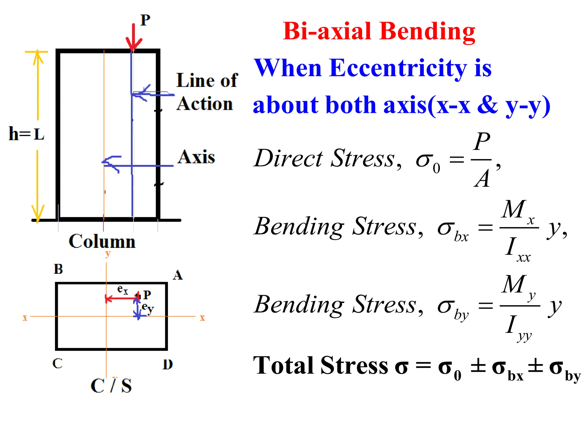 Solid Mechanics Direct & Bending Strssess.pptx