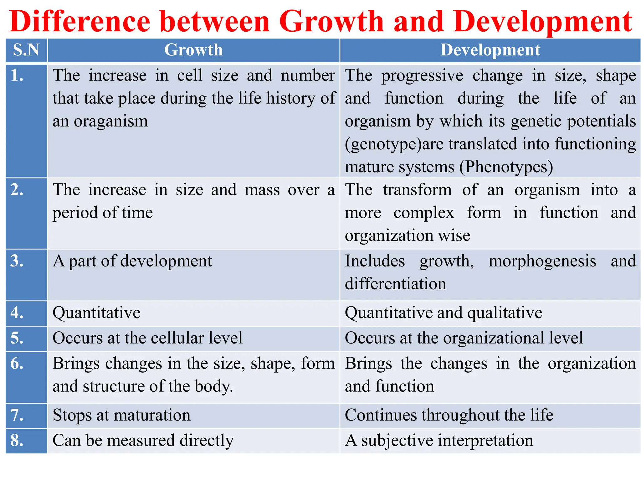 8. Plant growth and development and dormancy.pptx