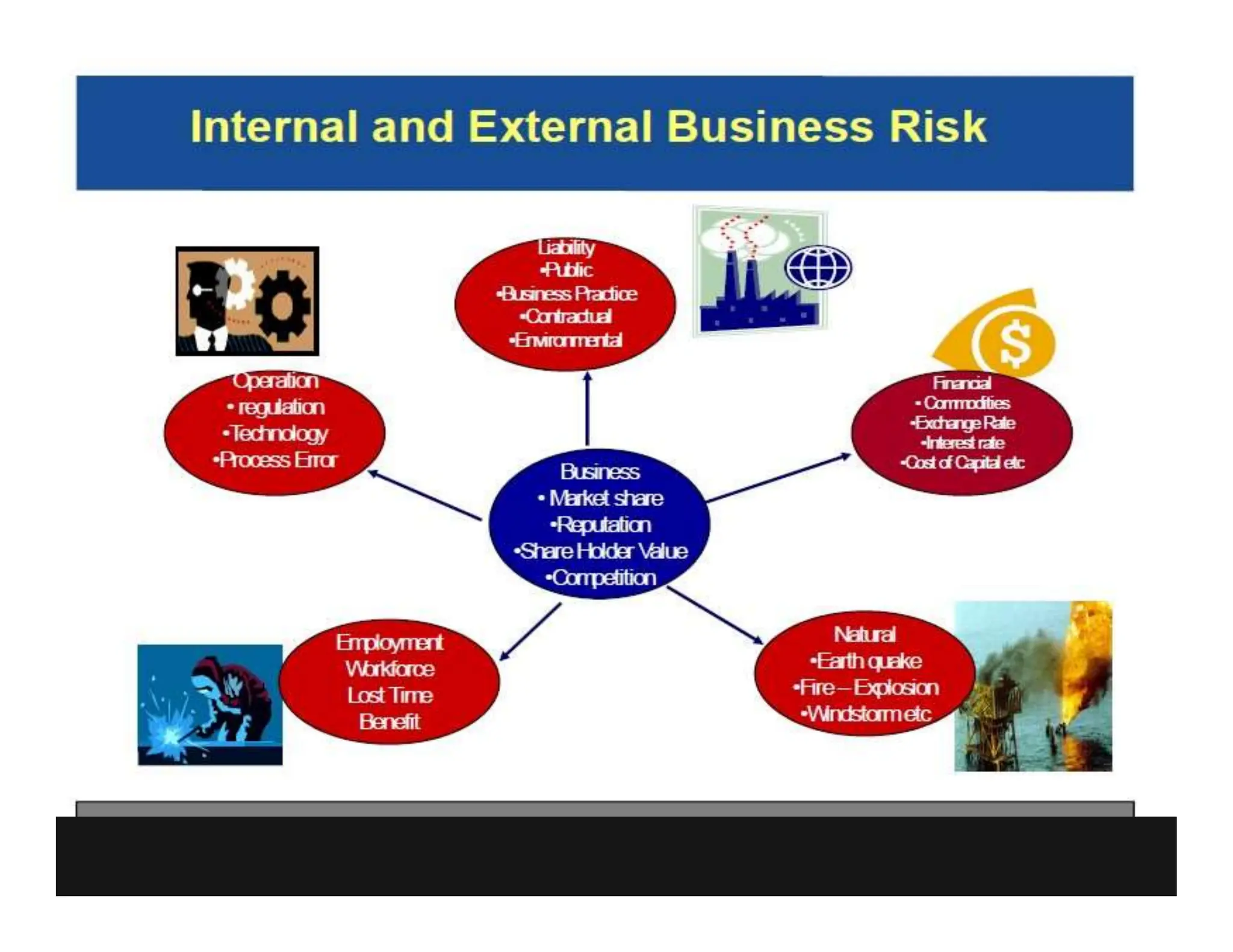 8.1 Manajemen Manajemen Manajemen Risiko.pptx