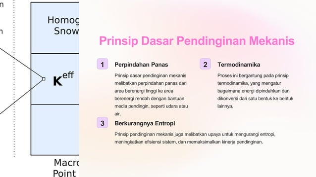 8. Prinsip Pendinginan Secara Mekanis.pptx