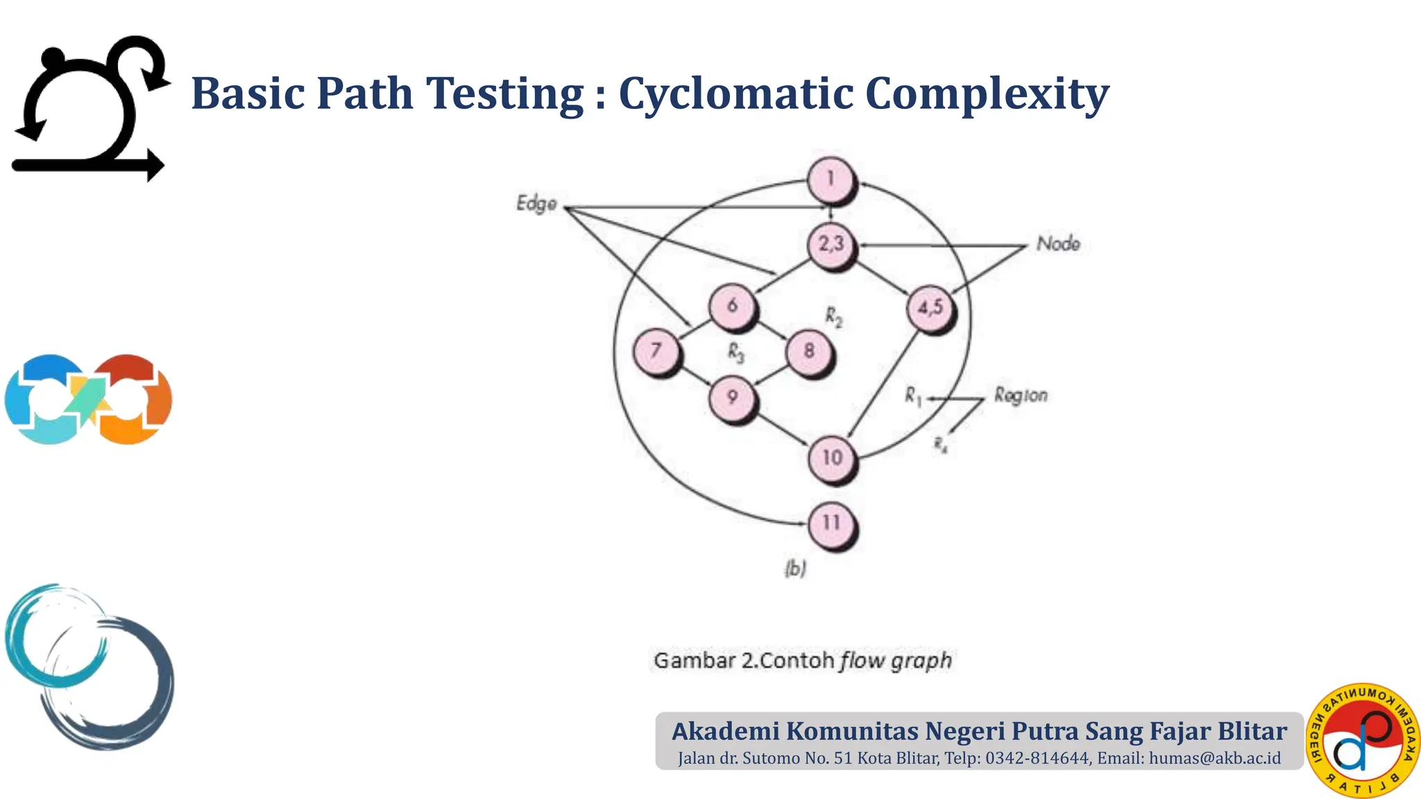 8.3 Basis path Testing - Flow Graph.pptx