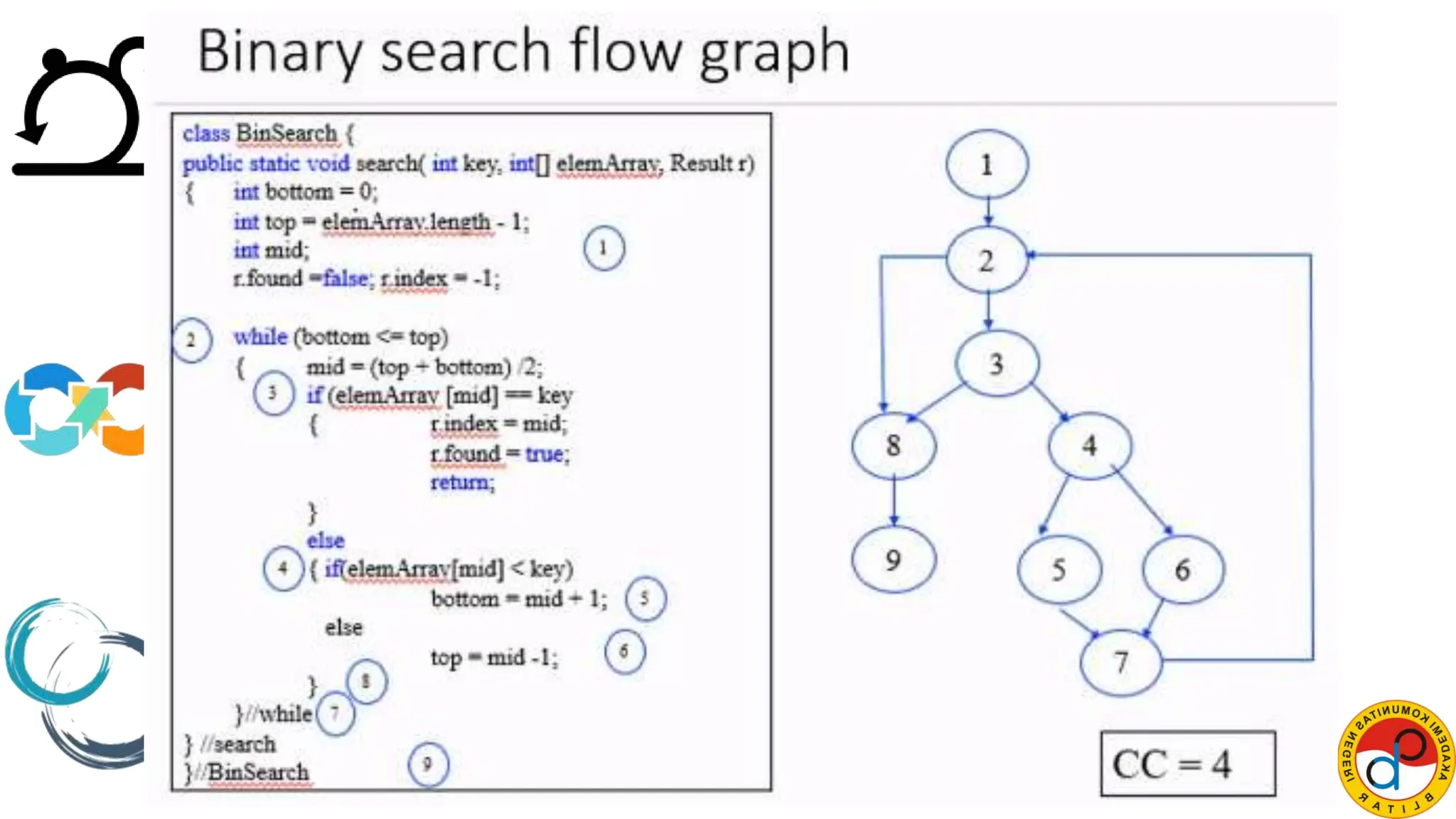 8.3 Basis path Testing - Flow Graph.pptx