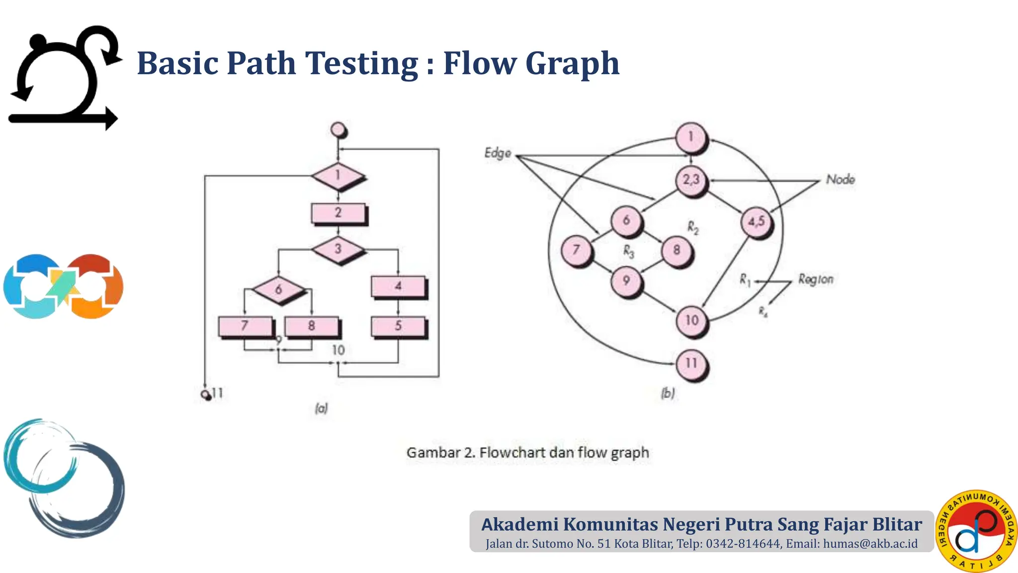 8.3 Basis path Testing - Flow Graph.pptx