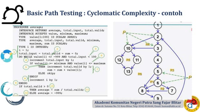 8.3 Basis path Testing - Flow Graph.pptx