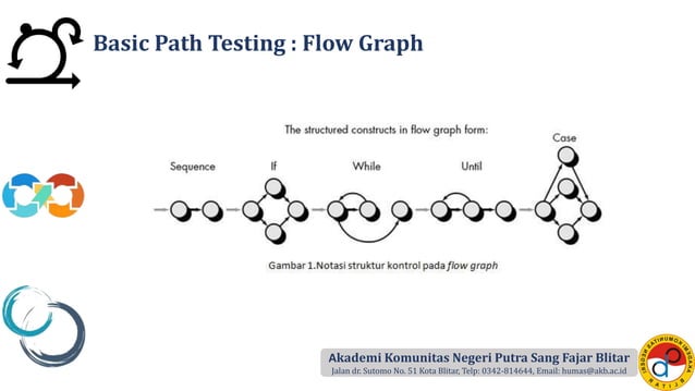 8.3 Basis path Testing - Flow Graph.pptx