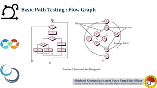 8.3 Basis path Testing - Flow Graph.pptx