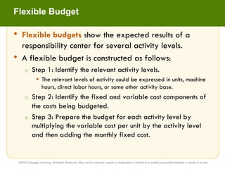 Accounting Principles Chapter 22_Budgeting.pdf