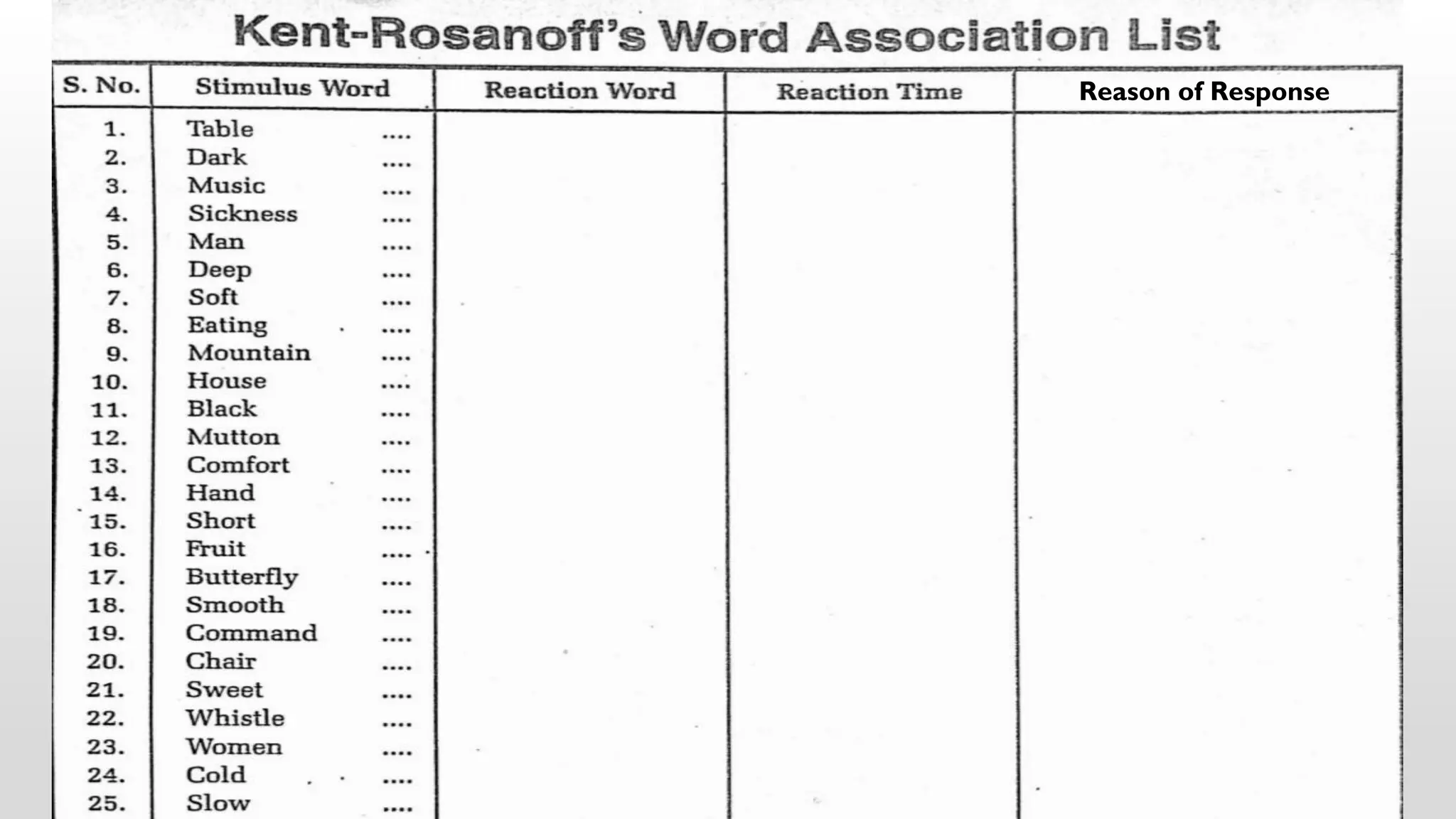 A presentation on Word Association Test(WAT) | PDF