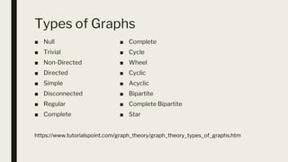 8.-Graphs information technologies graph | PPT