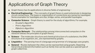 8.-Graphs information technologies graph | PPT
