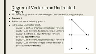8.-Graphs information technologies graph | PPT