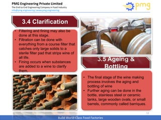 Wine and It's Manufacturing.pptx............ | PPTX