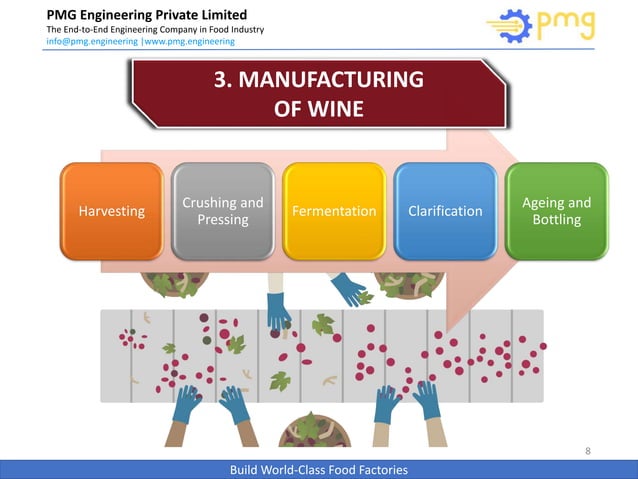 Wine and It's Manufacturing.pptx............ | PPTX