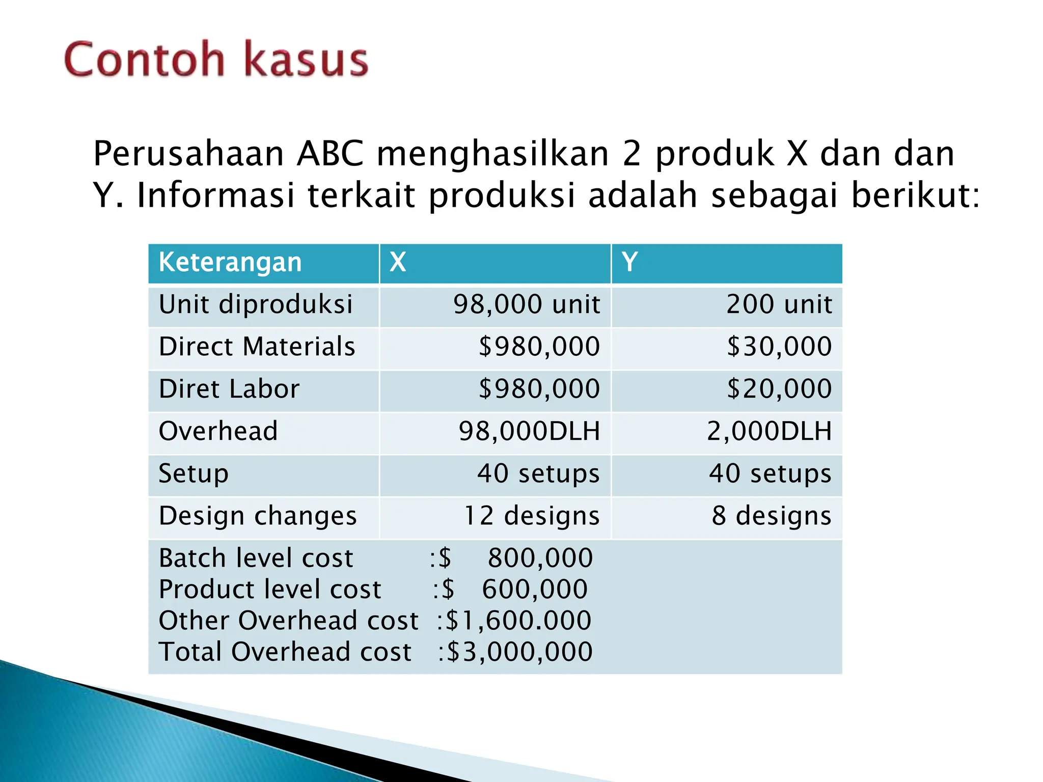 POWER POINT ACTIVITY BASED COSTING (ABC SYSTEM) | PPTX