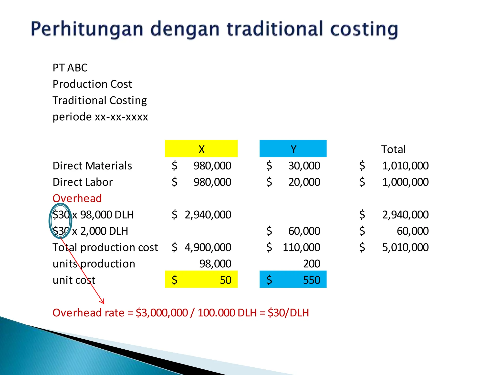 POWER POINT ACTIVITY BASED COSTING (ABC SYSTEM) | PPTX