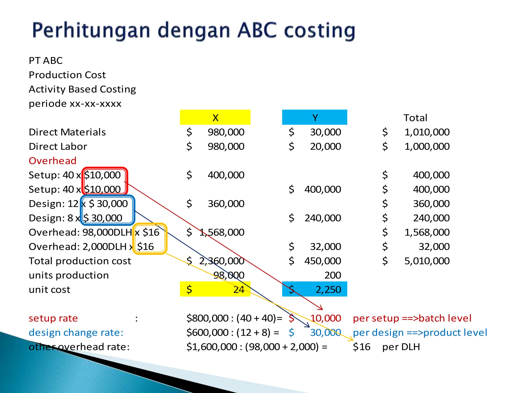 POWER POINT ACTIVITY BASED COSTING (ABC SYSTEM) | PPTX
